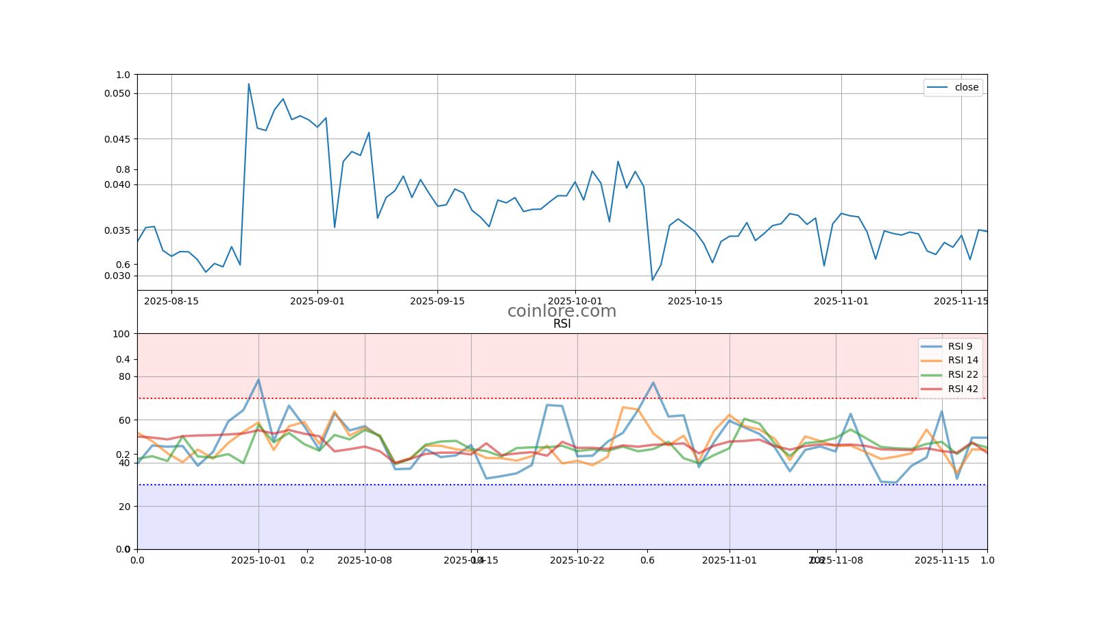 Karbo RSI indicator