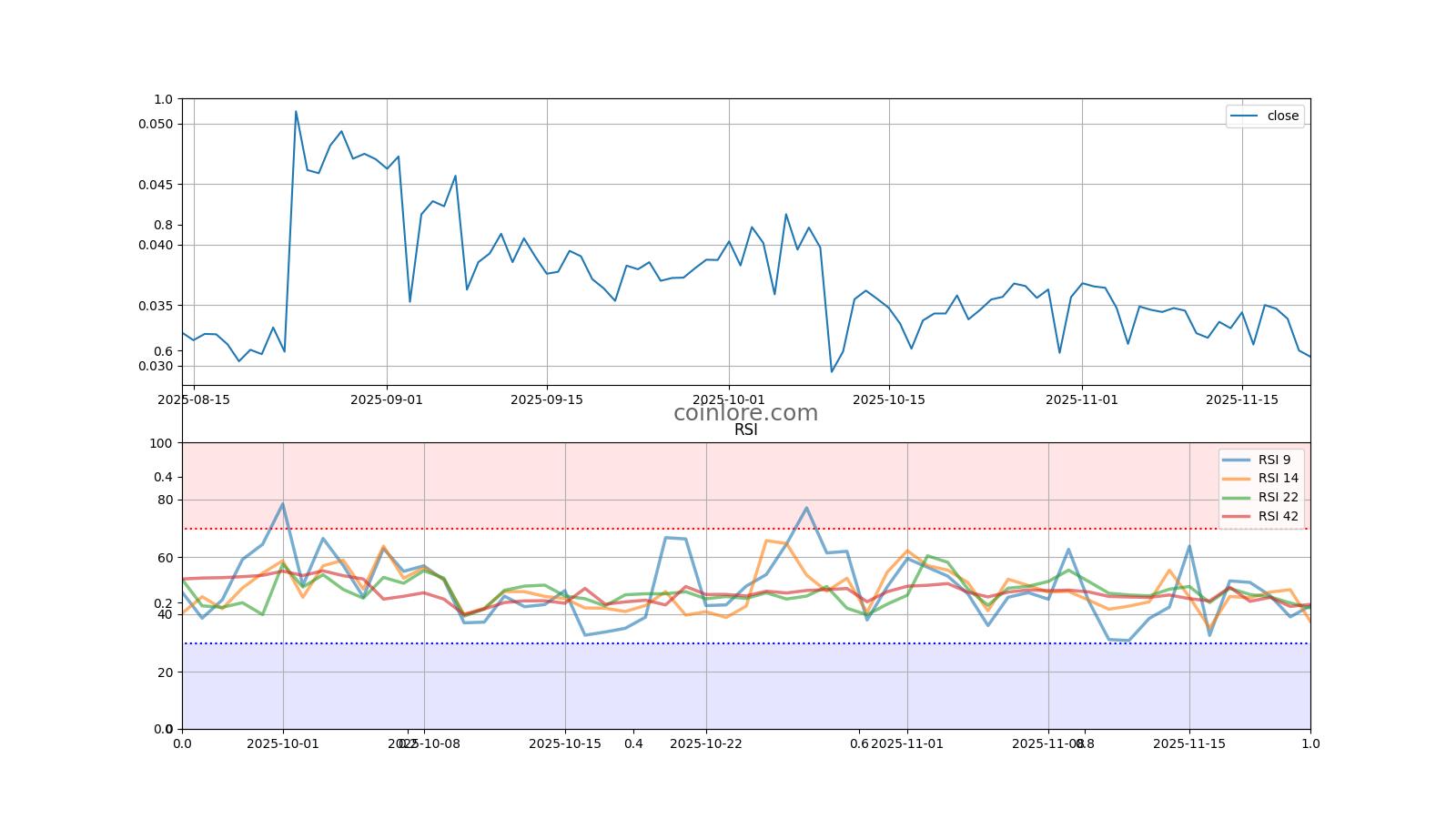 Karbo RSI indicator