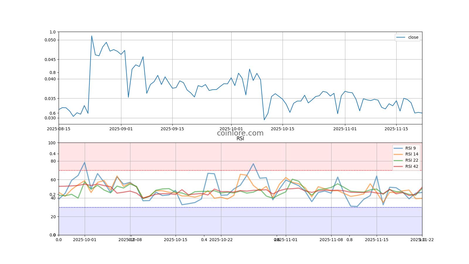 Karbo RSI indicator