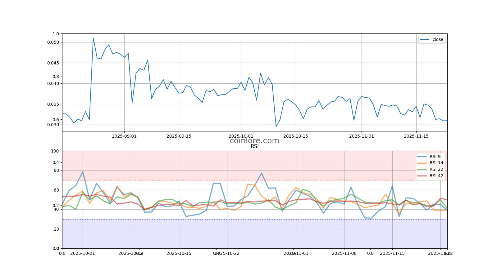 Karbo RSI indicator