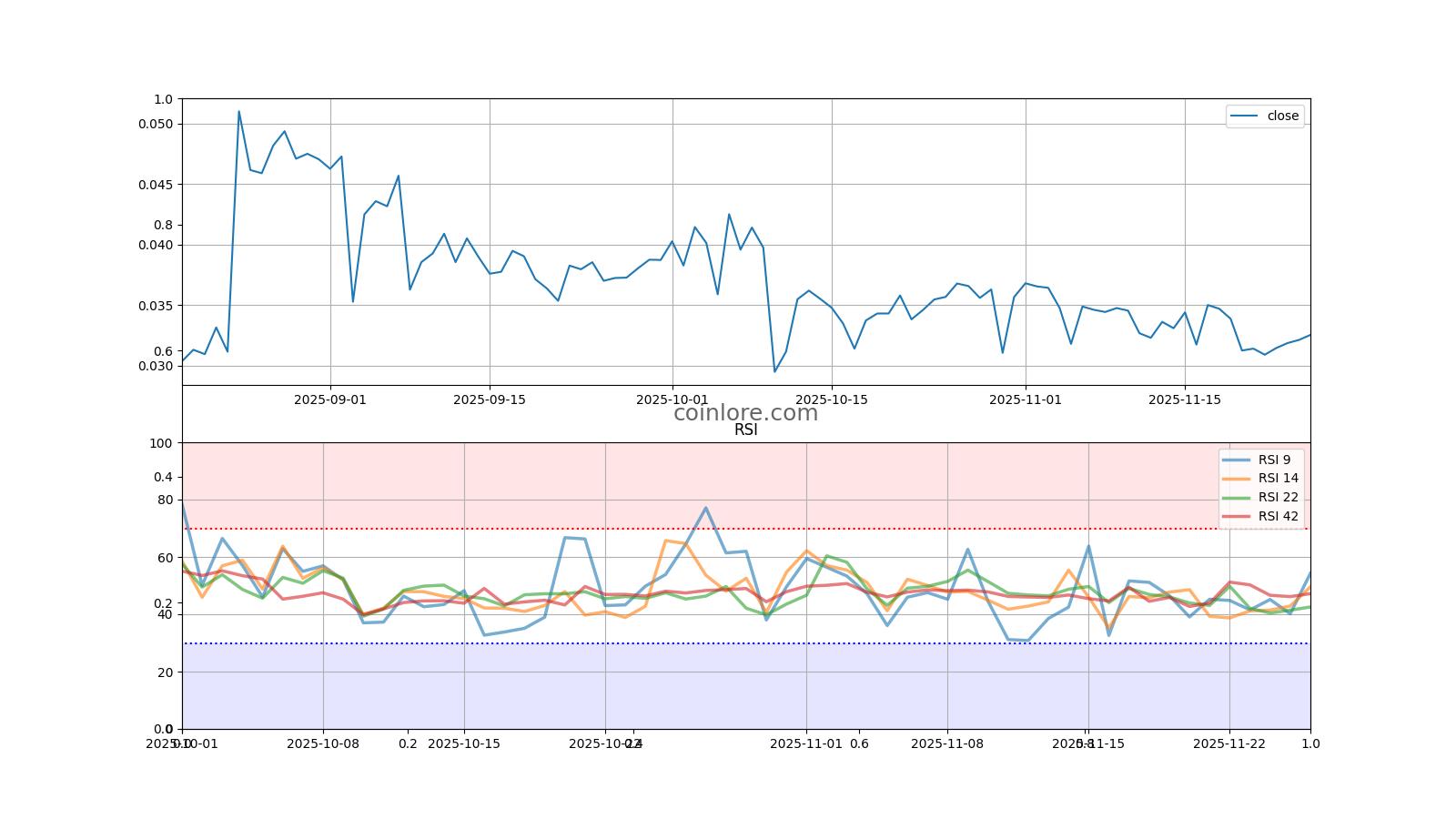 Karbo RSI indicator