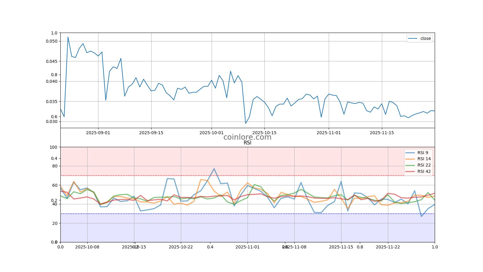 Karbo RSI indicator