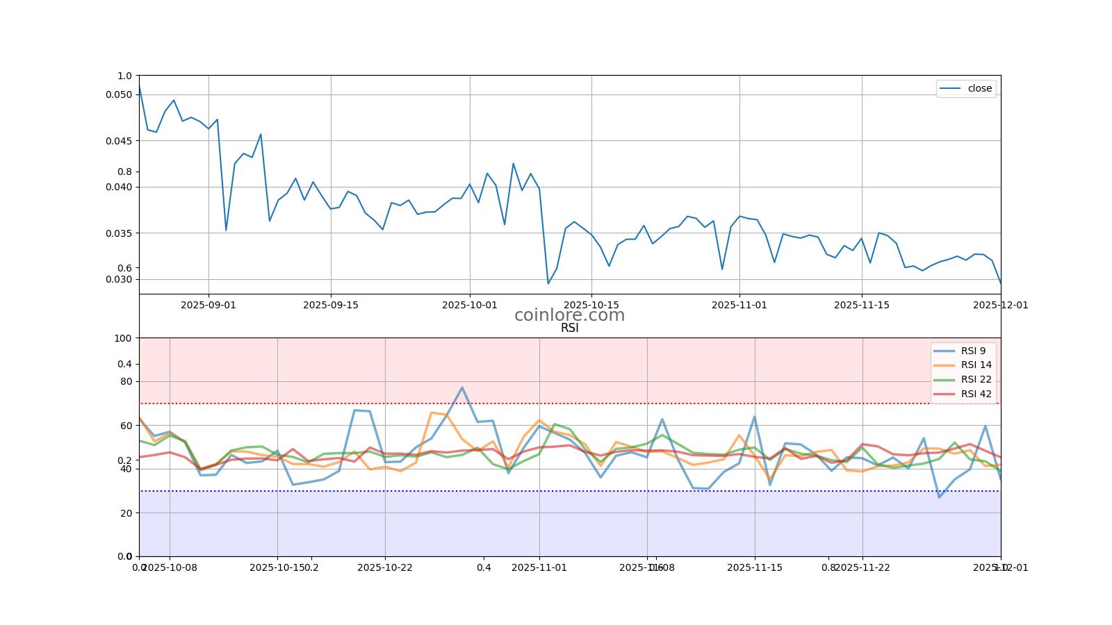 Karbo RSI indicator