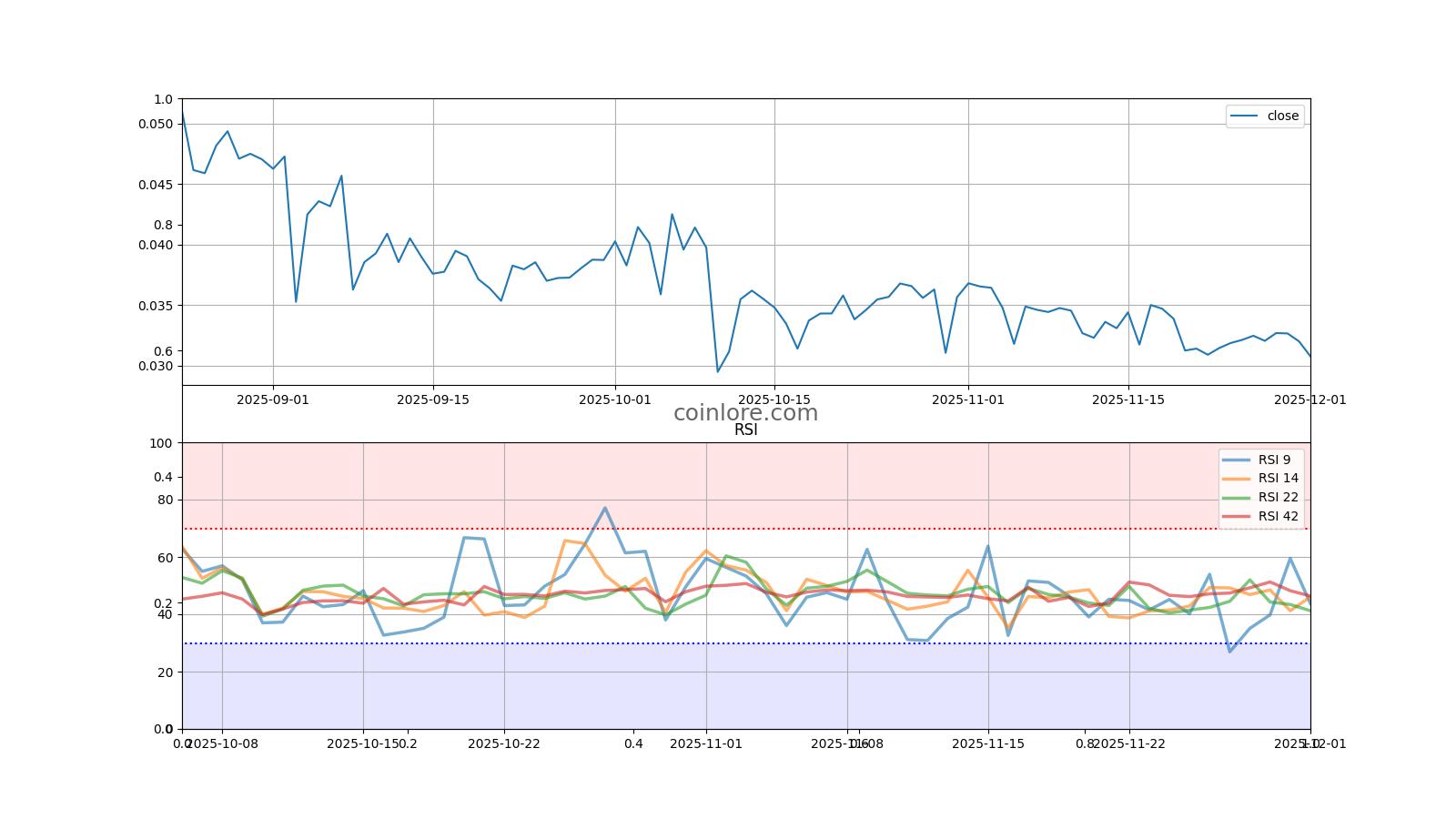 Karbo RSI indicator