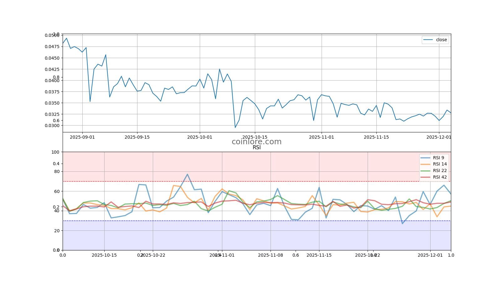 Karbo RSI indicator