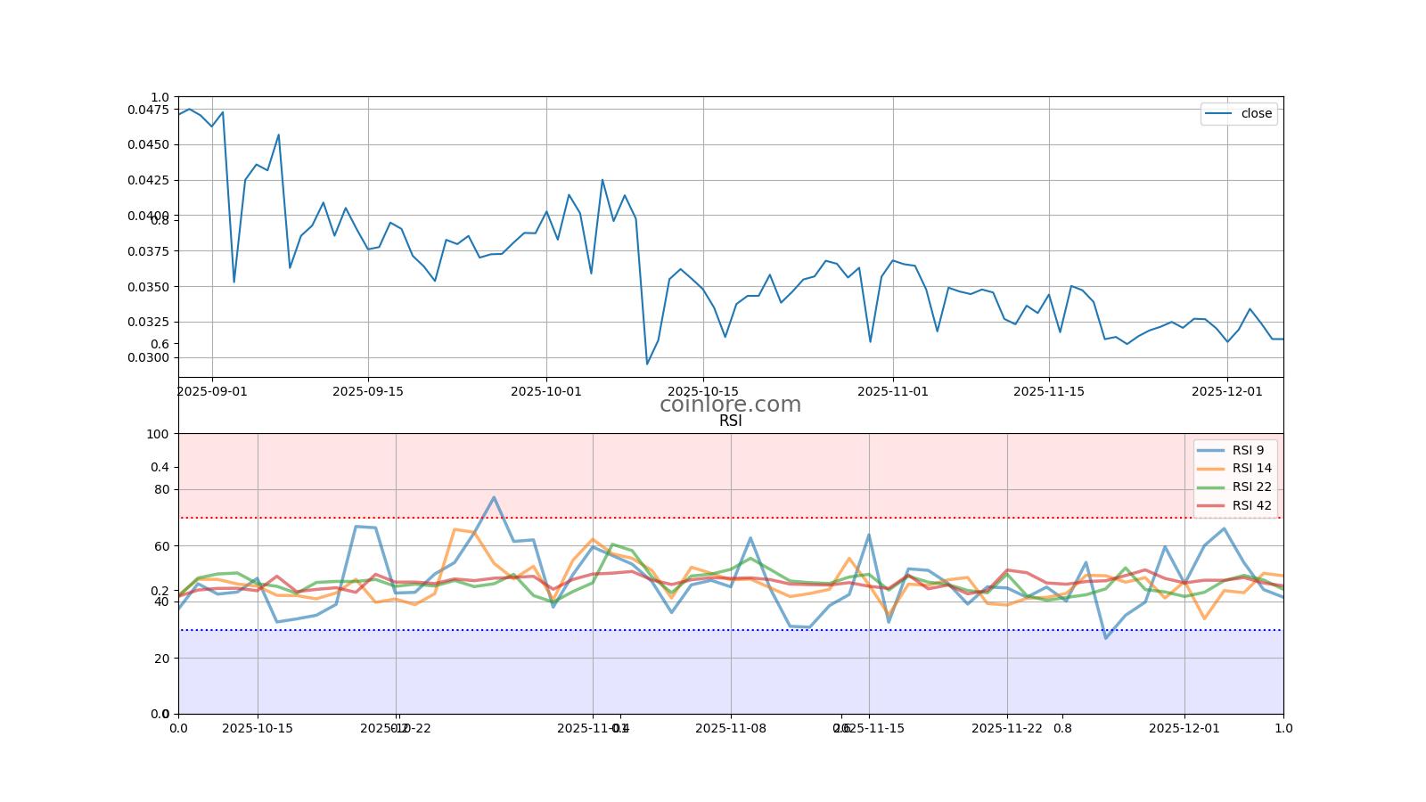 Karbo RSI indicator
