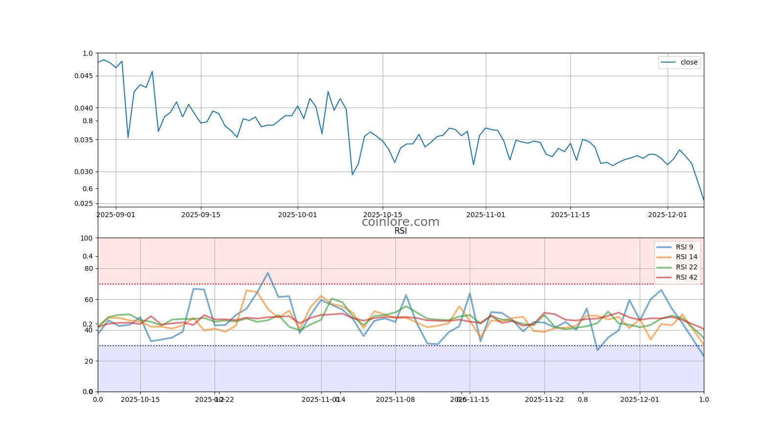 Karbo RSI indicator