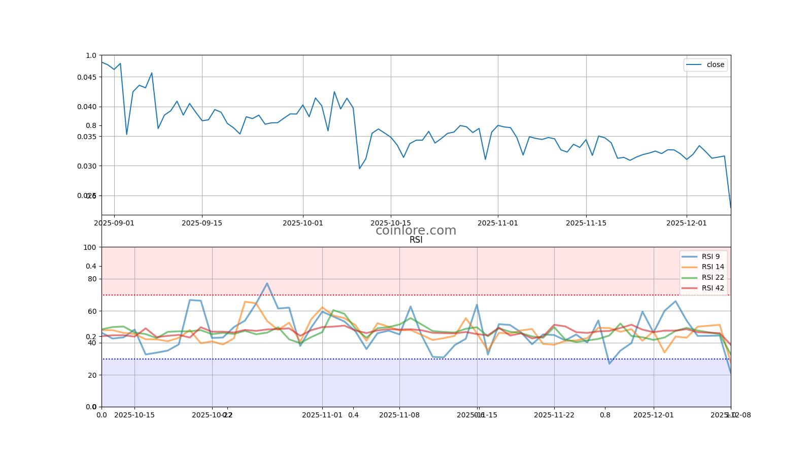 Karbo RSI indicator