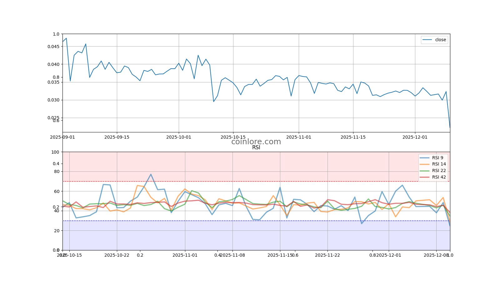 Karbo RSI indicator