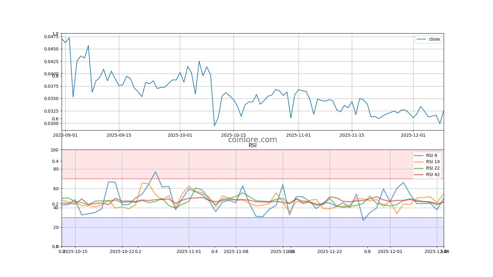 Karbo RSI indicator
