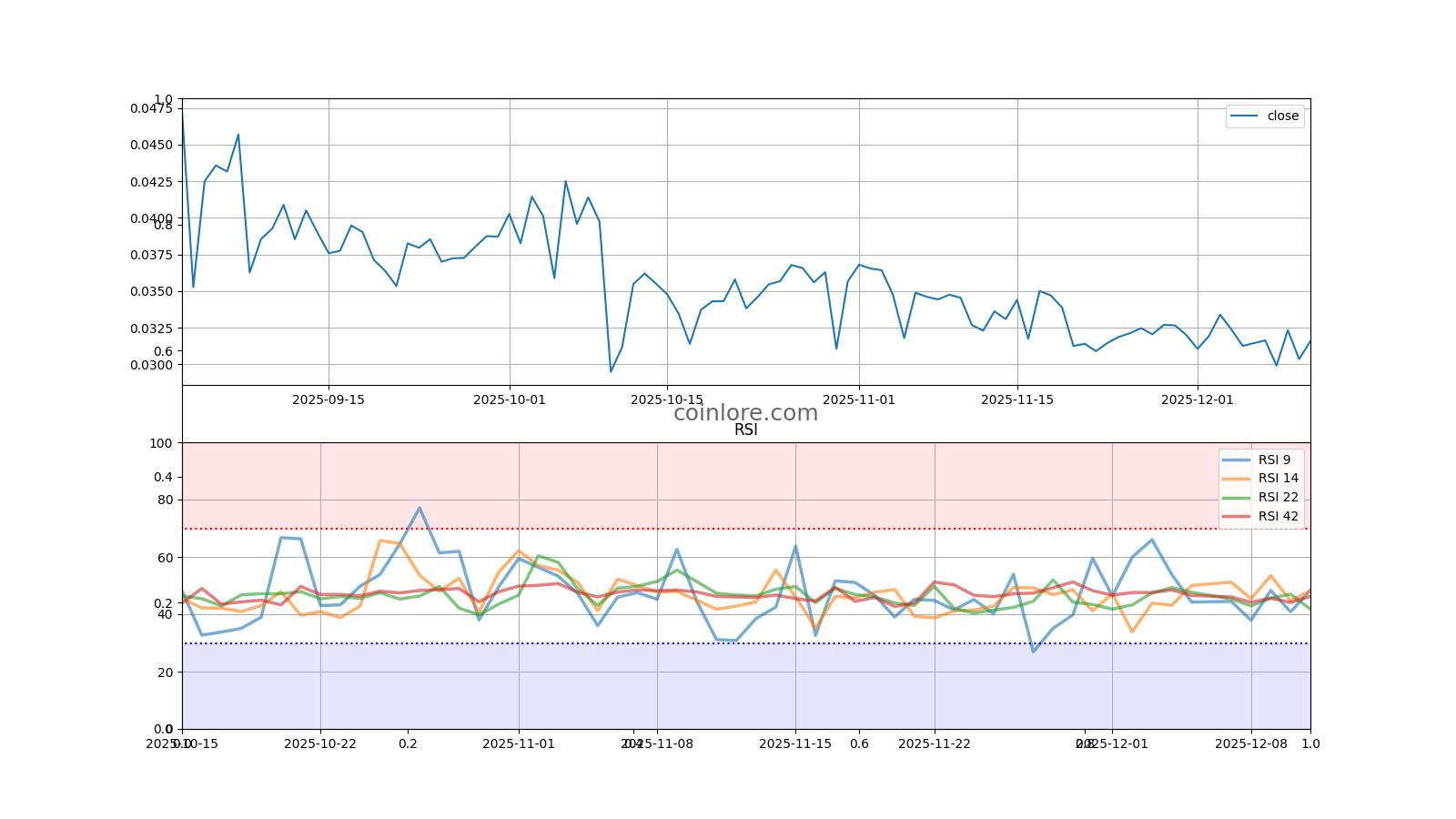 Karbo RSI indicator