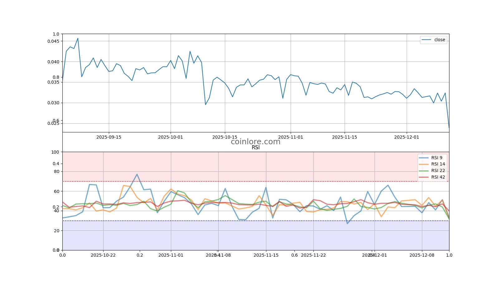 Karbo RSI indicator