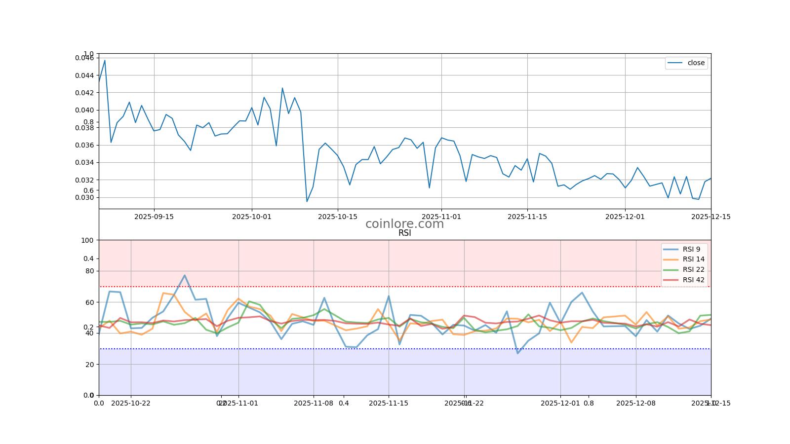 Karbo RSI indicator