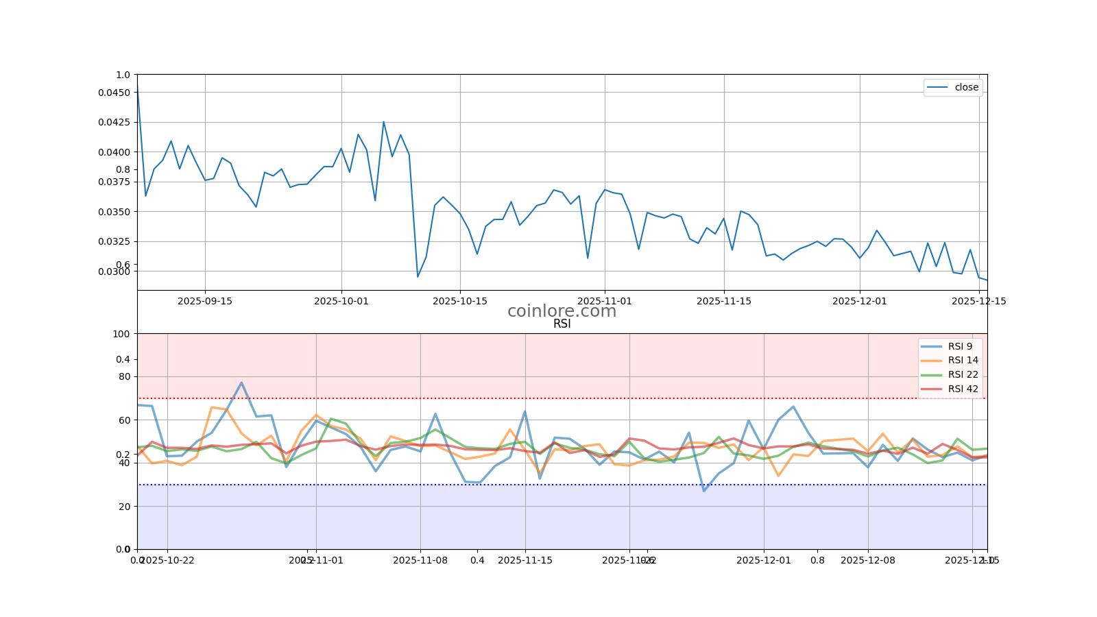 Karbo RSI indicator