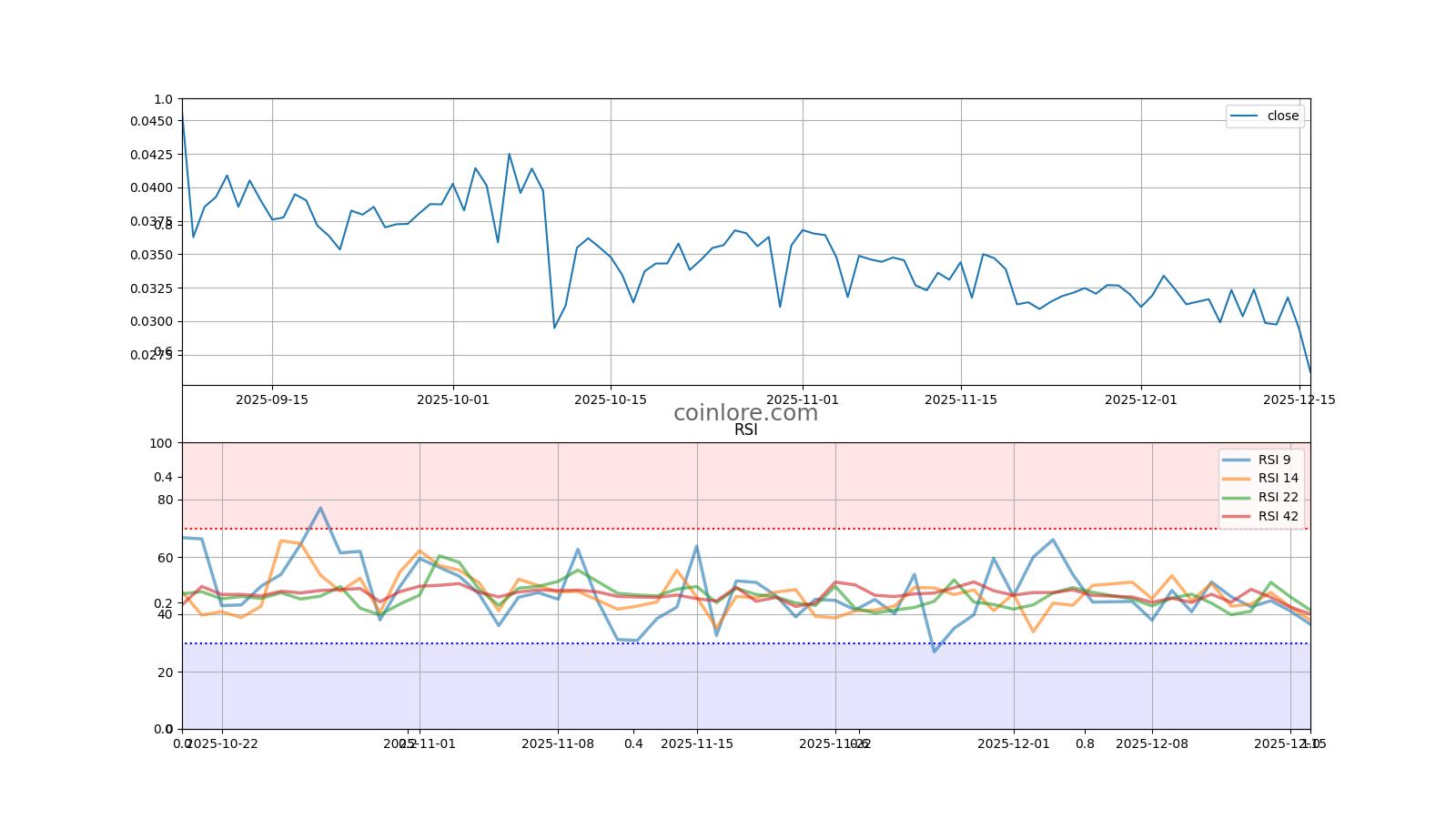 Karbo RSI indicator