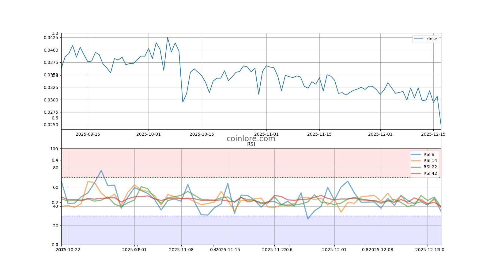 Karbo RSI indicator