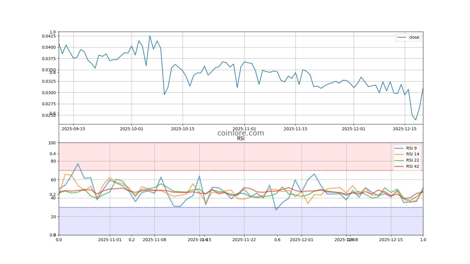 Karbo RSI indicator