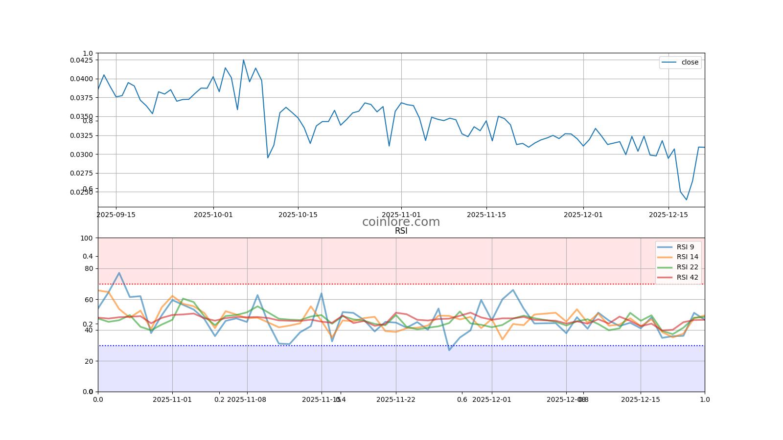 Karbo RSI indicator
