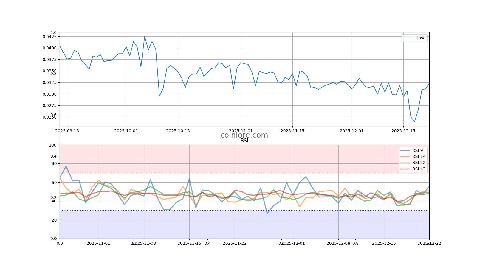 Karbo RSI indicator