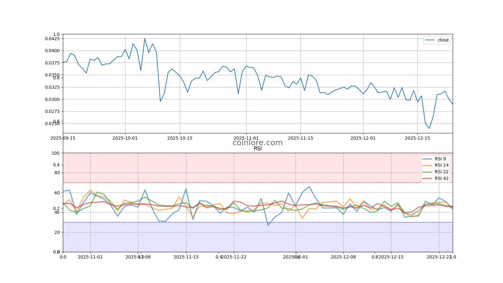 Karbo RSI indicator