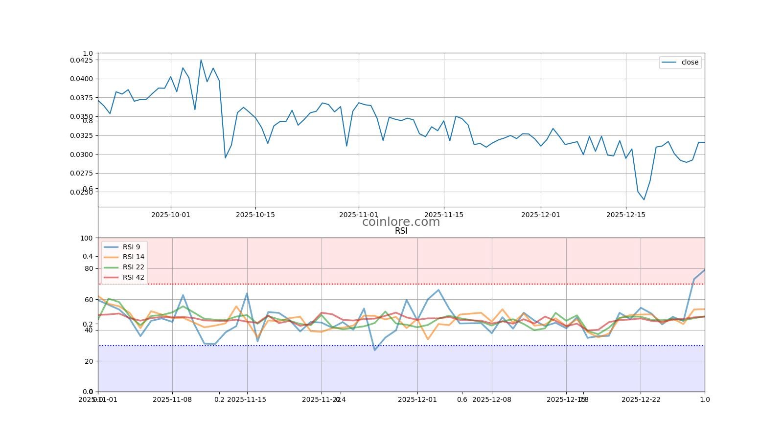 Karbo RSI indicator