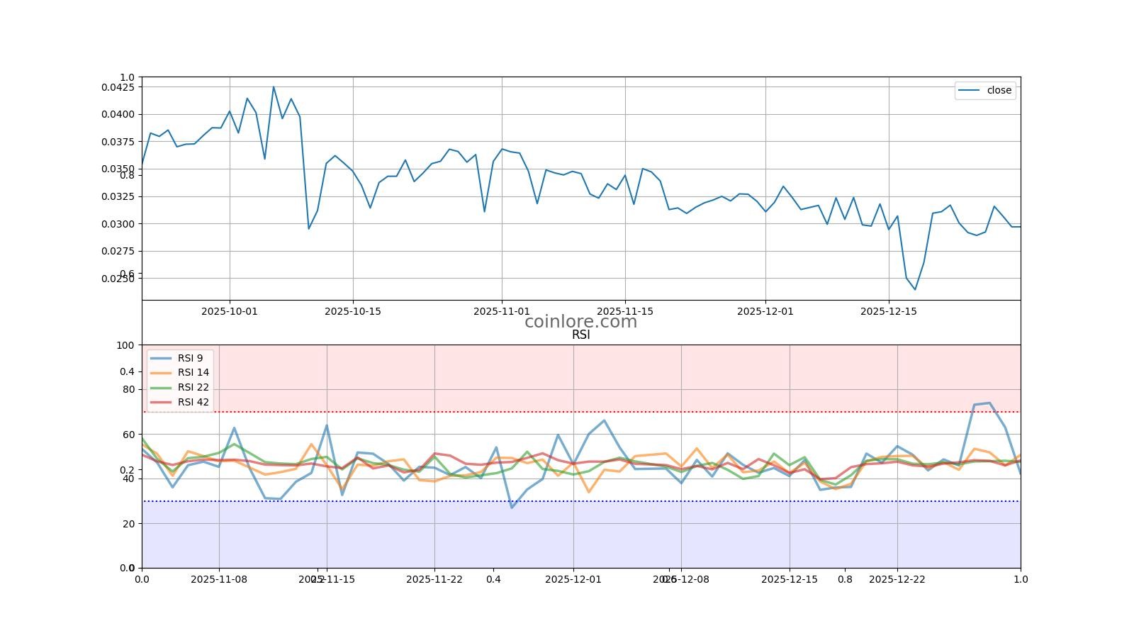 Karbo RSI indicator