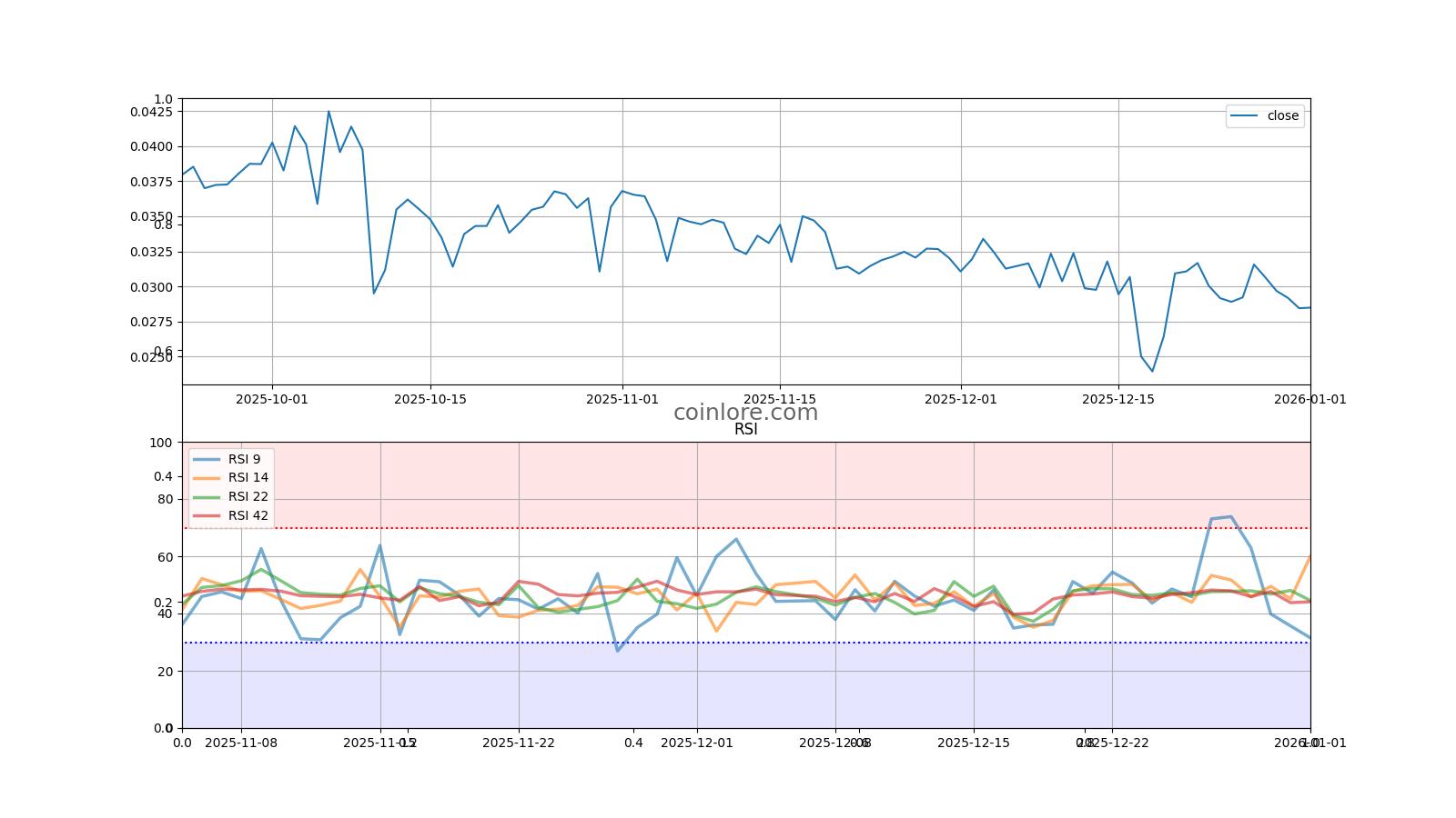 Karbo RSI indicator