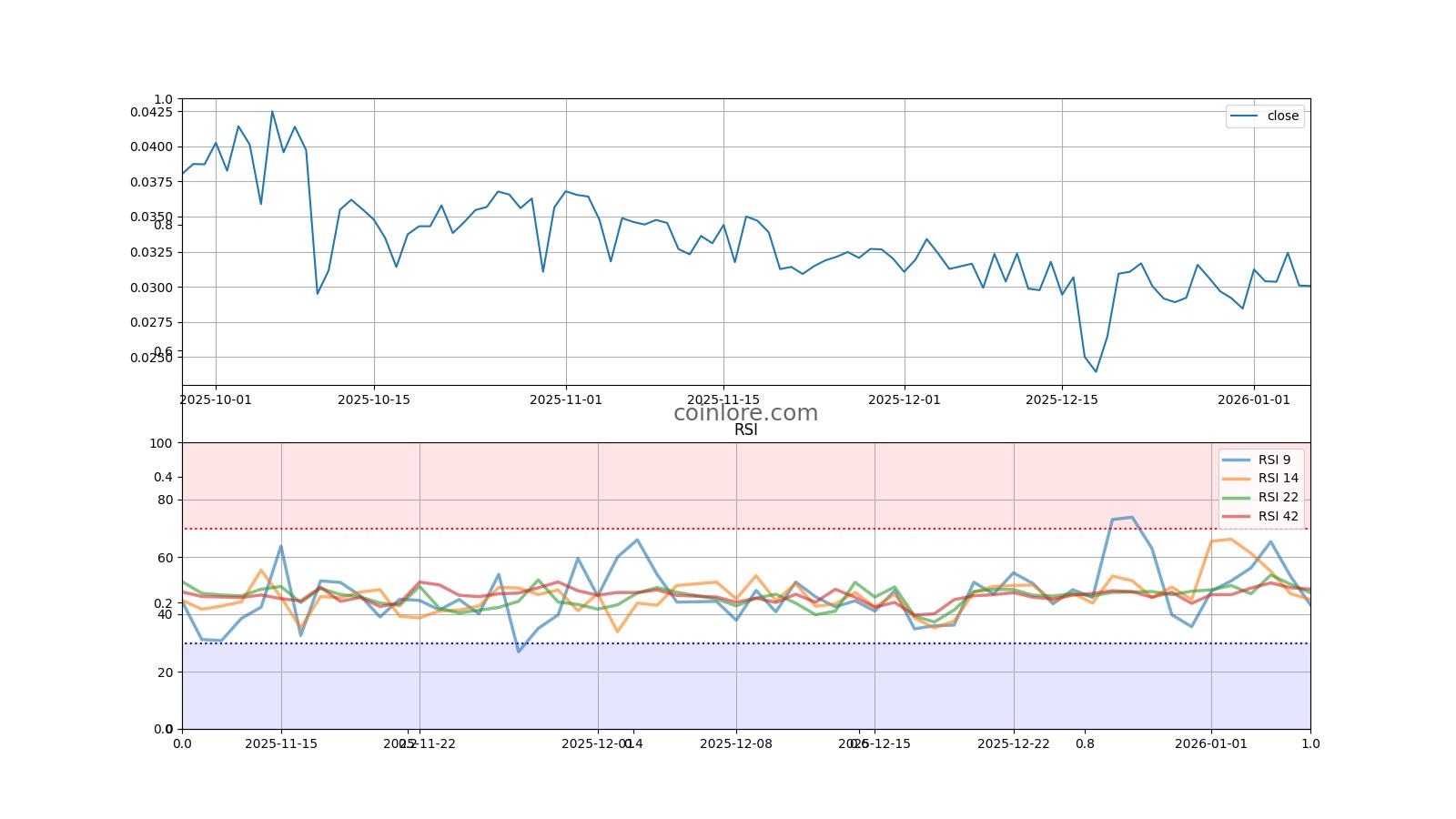 Karbo RSI indicator