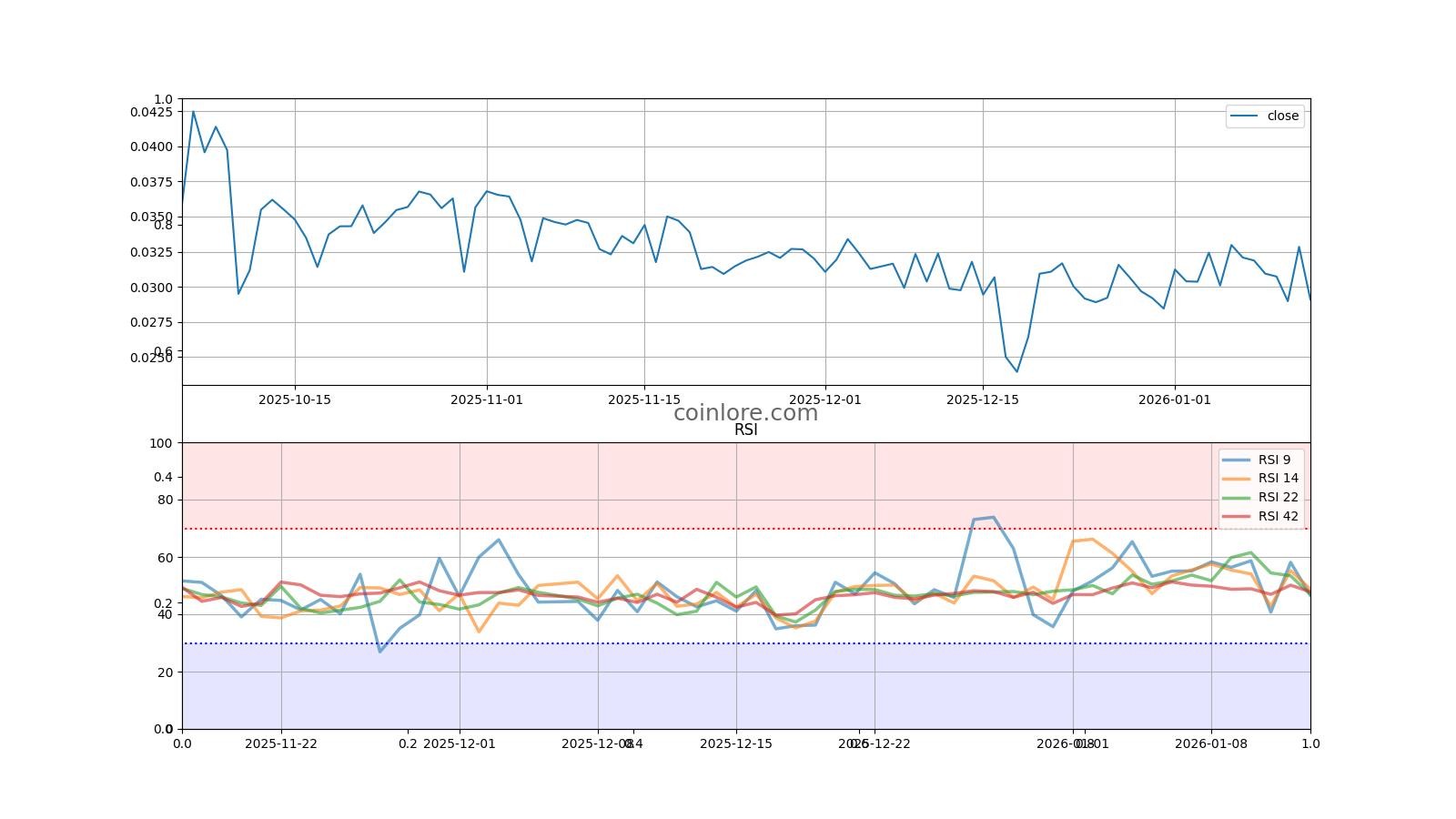 Karbo RSI indicator