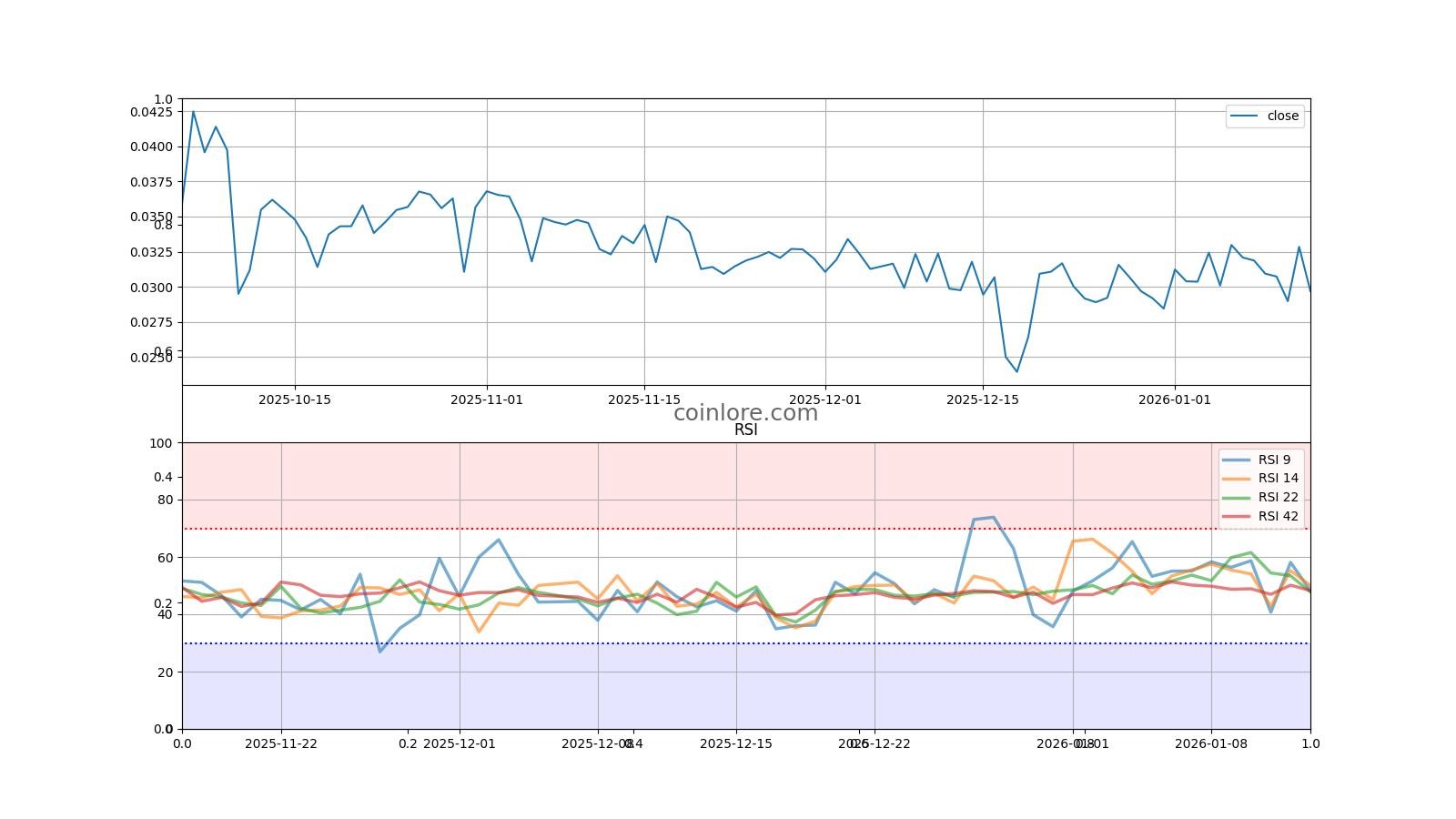 Karbo RSI indicator