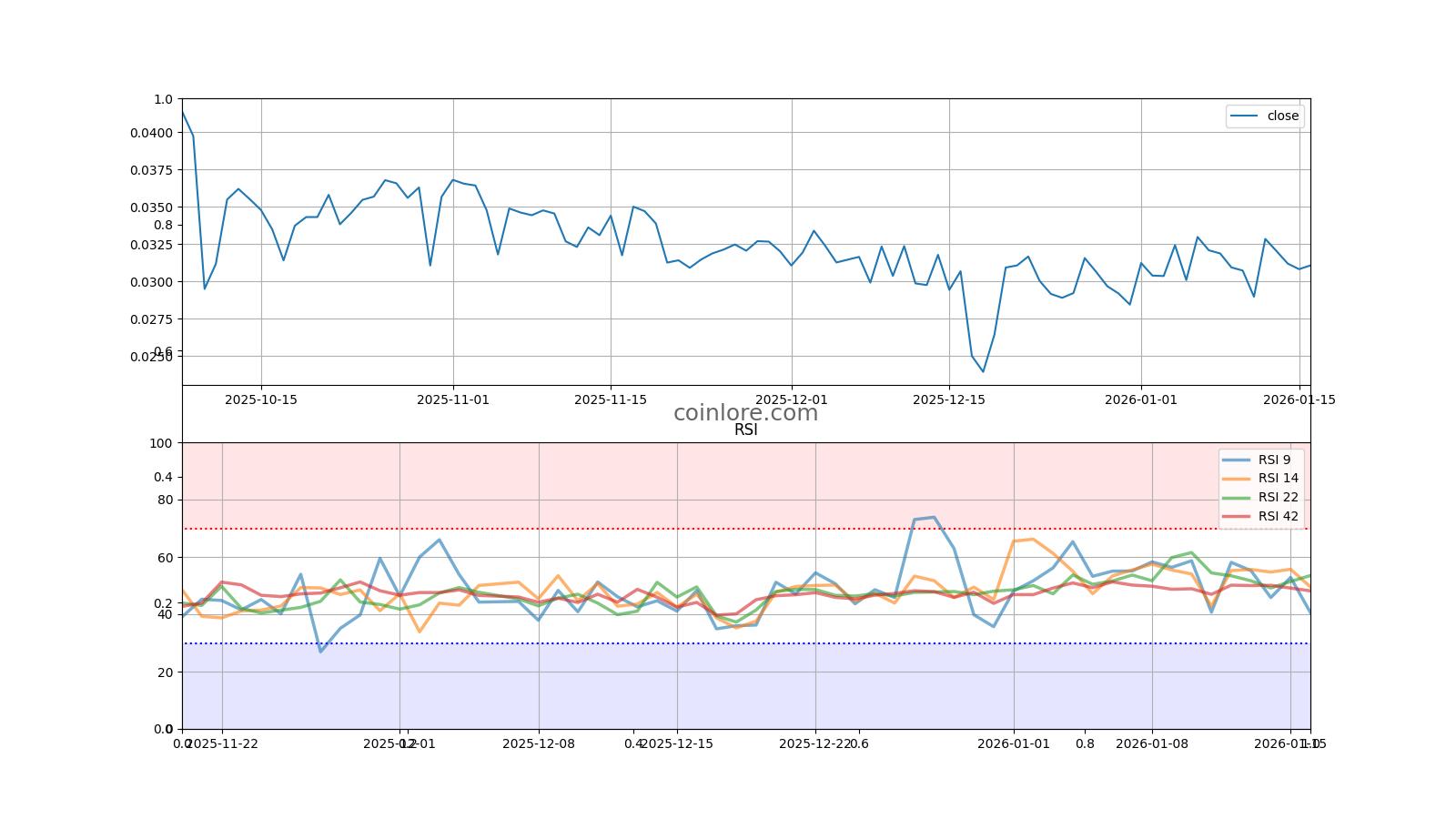 Karbo RSI indicator