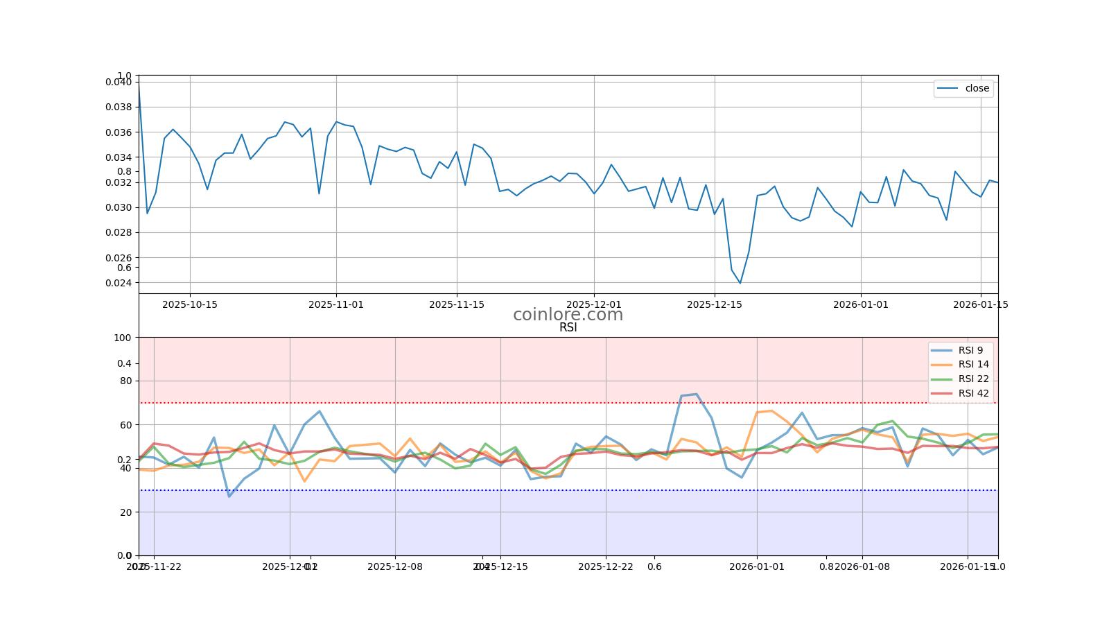 Karbo RSI indicator
