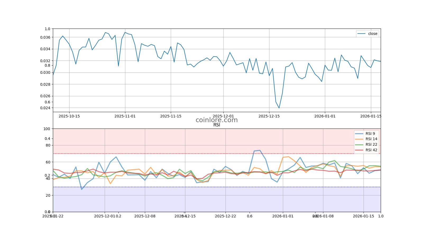 Karbo RSI indicator