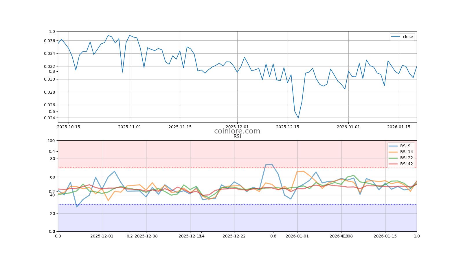 Karbo RSI indicator