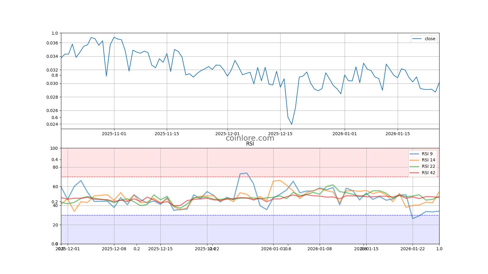 Karbo RSI indicator