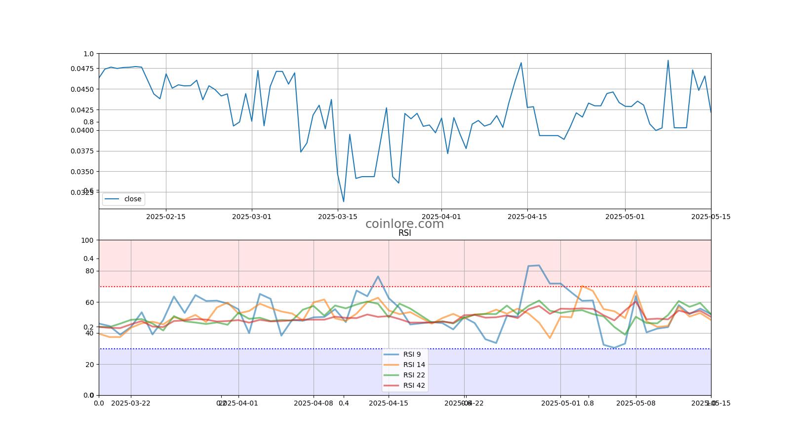 Karbo RSI indicator