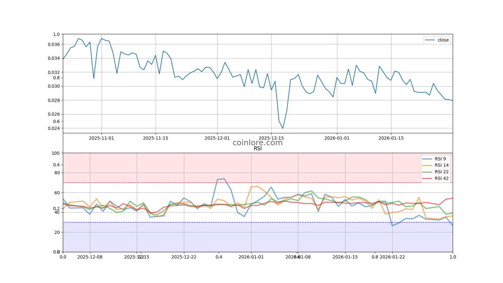 Karbo RSI indicator
