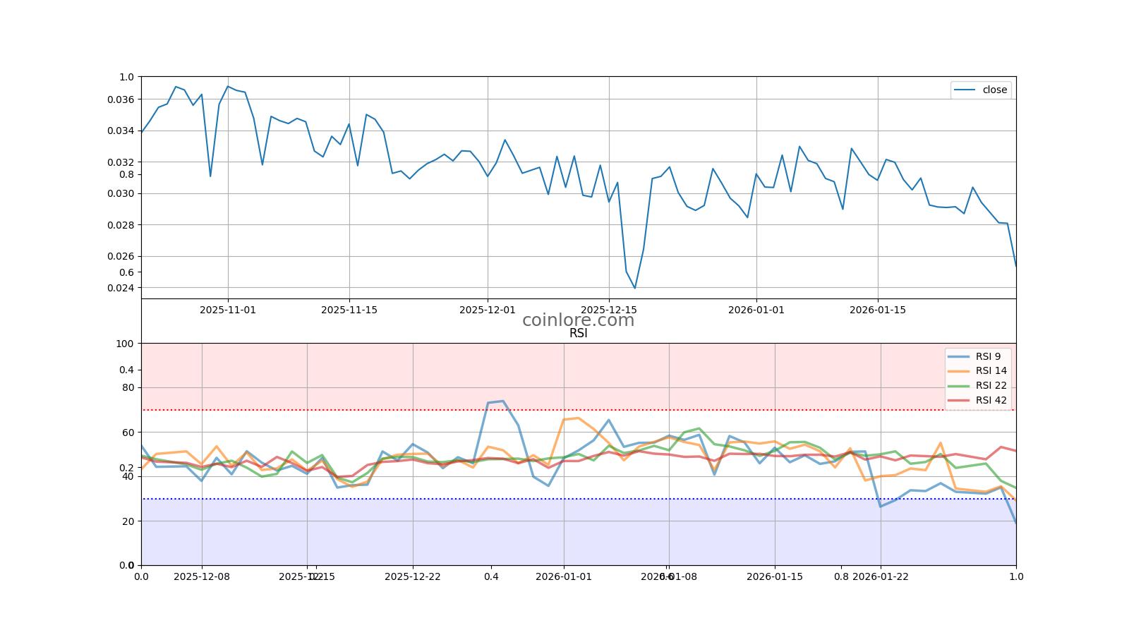 Karbo RSI indicator