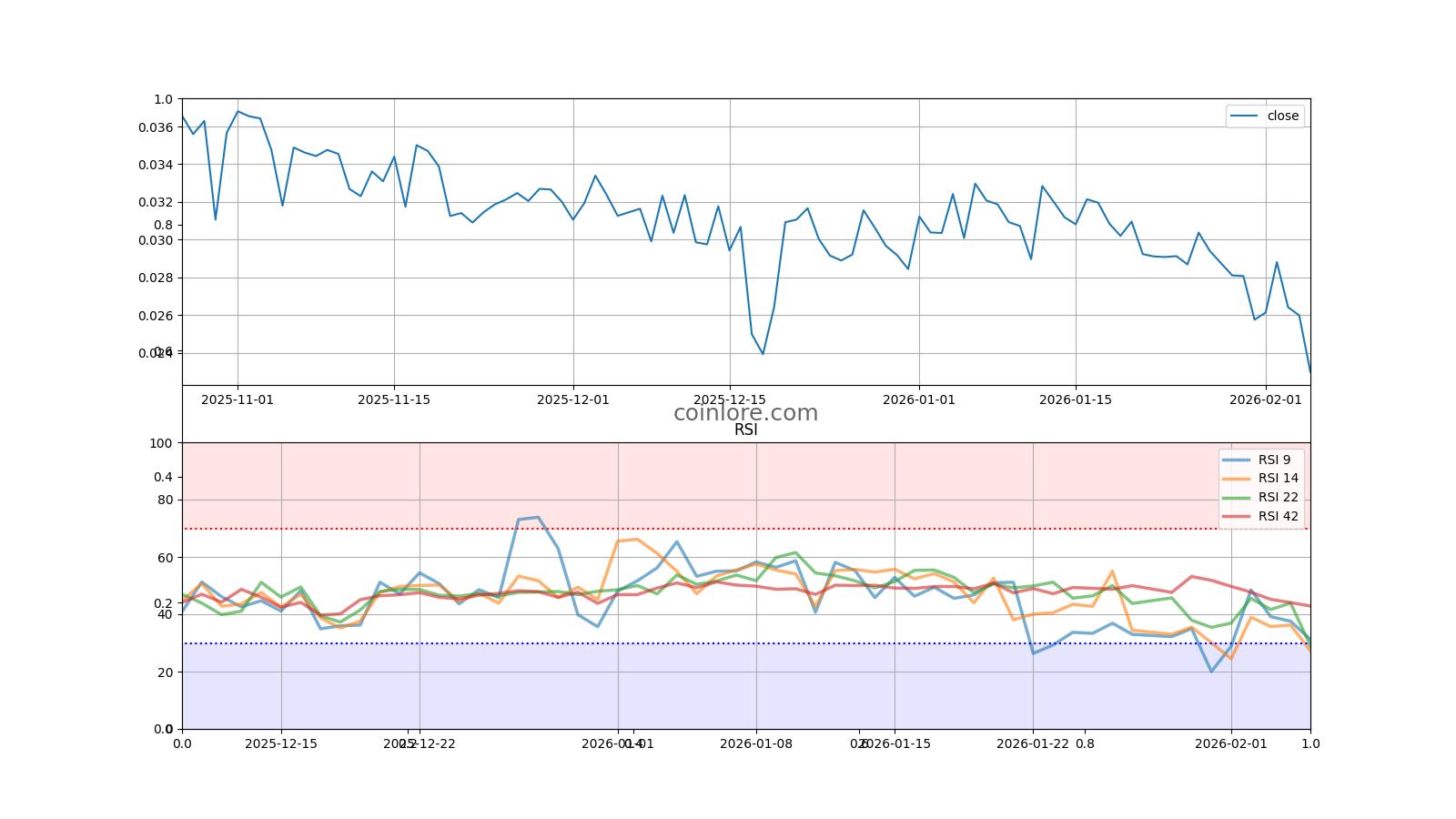 Karbo RSI indicator