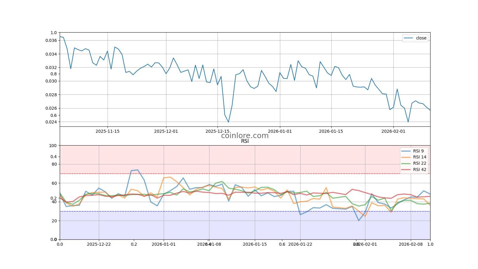 Karbo RSI indicator