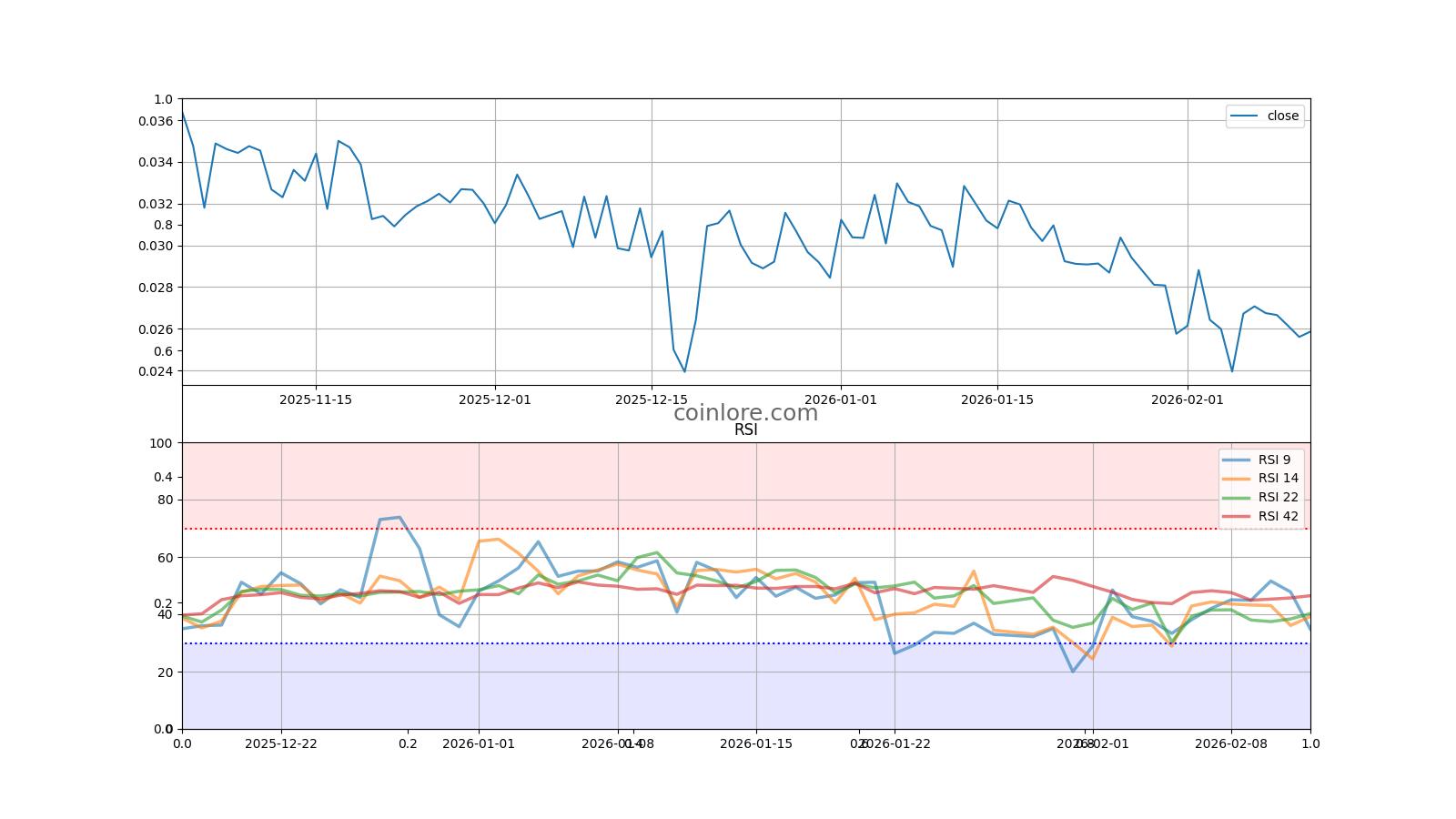 Karbo RSI indicator