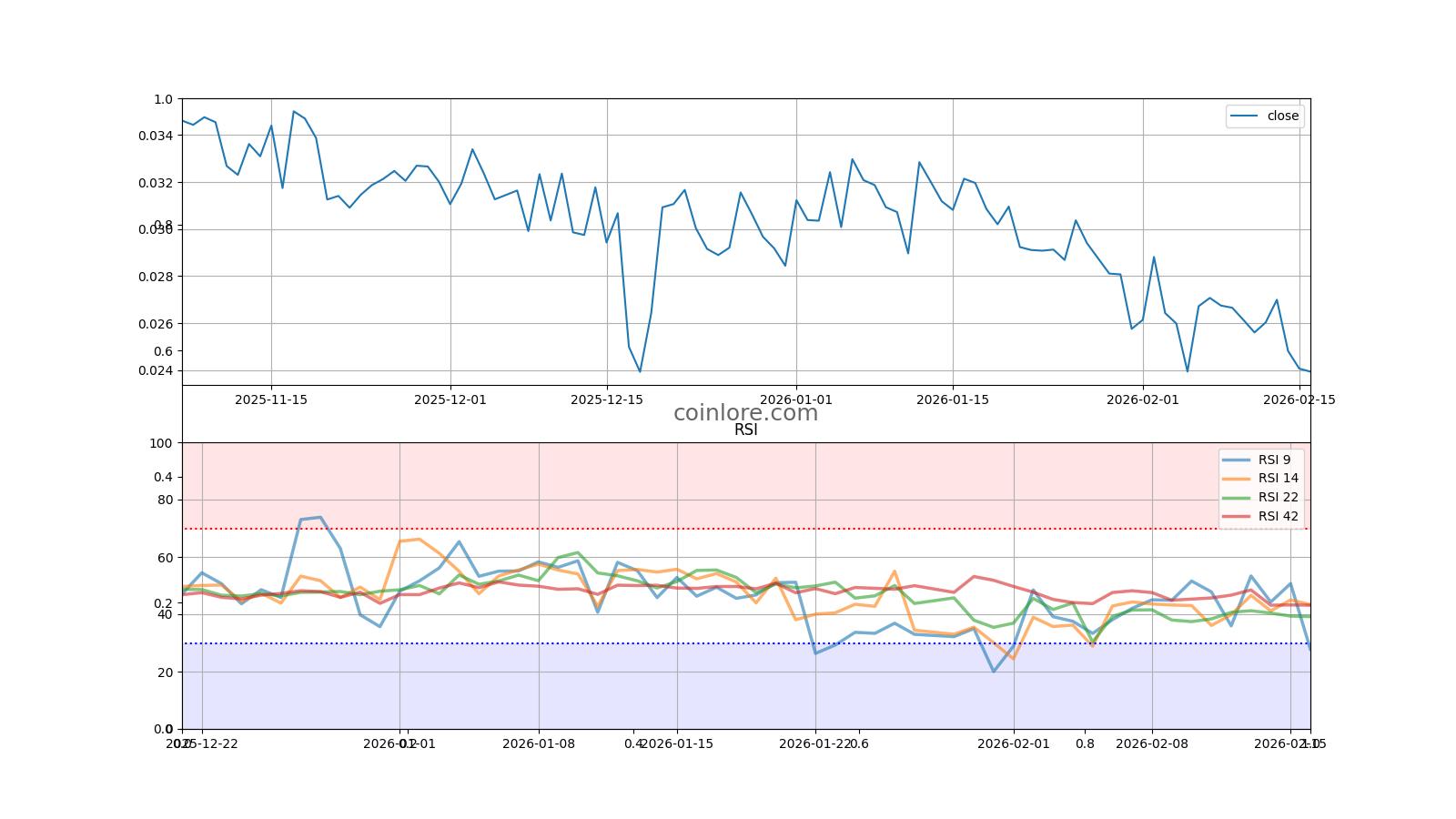 Karbo RSI indicator