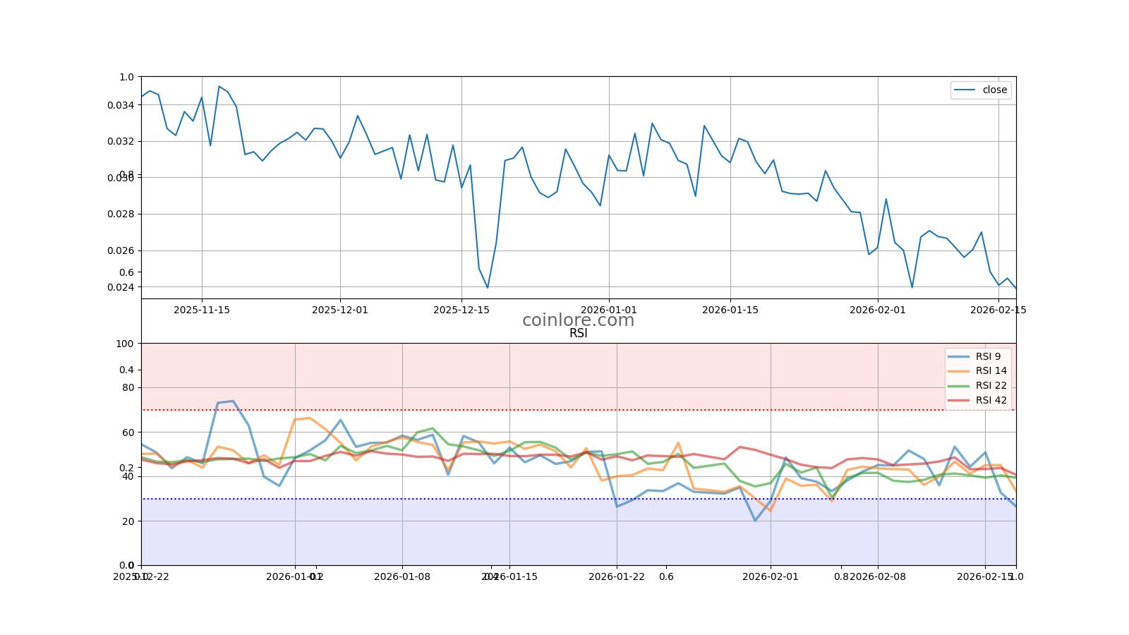 Karbo RSI indicator