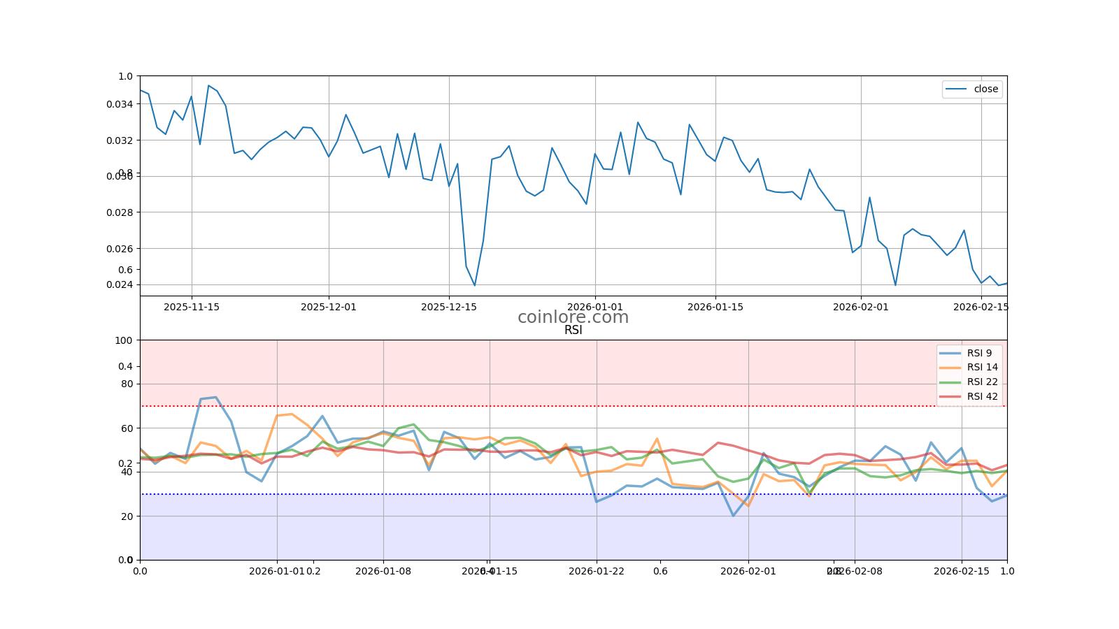 Karbo RSI indicator