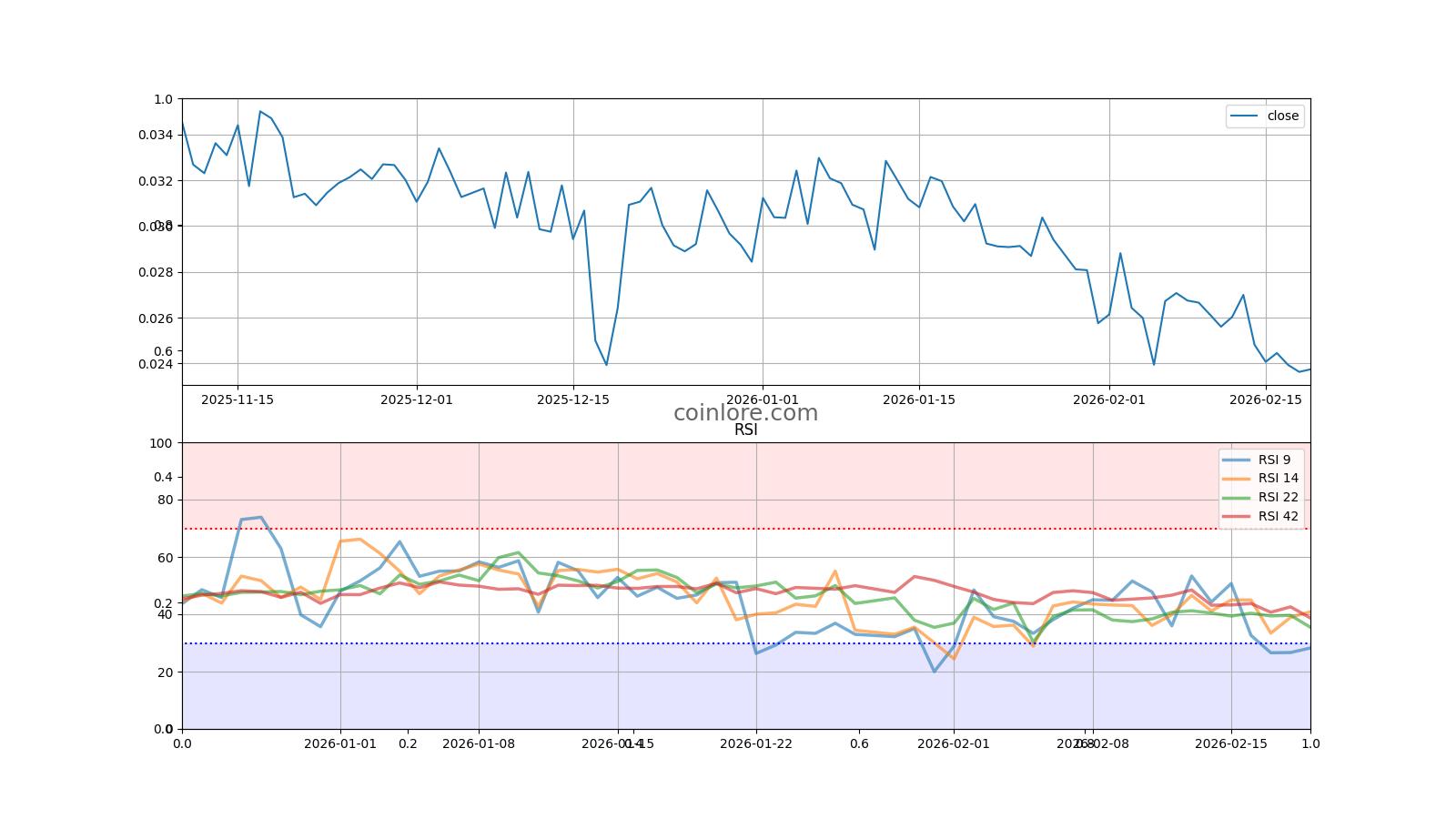Karbo RSI indicator