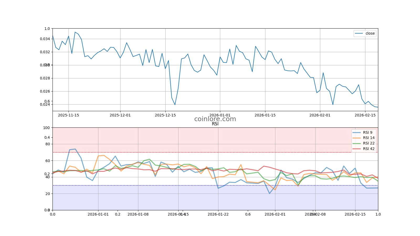 Karbo RSI indicator