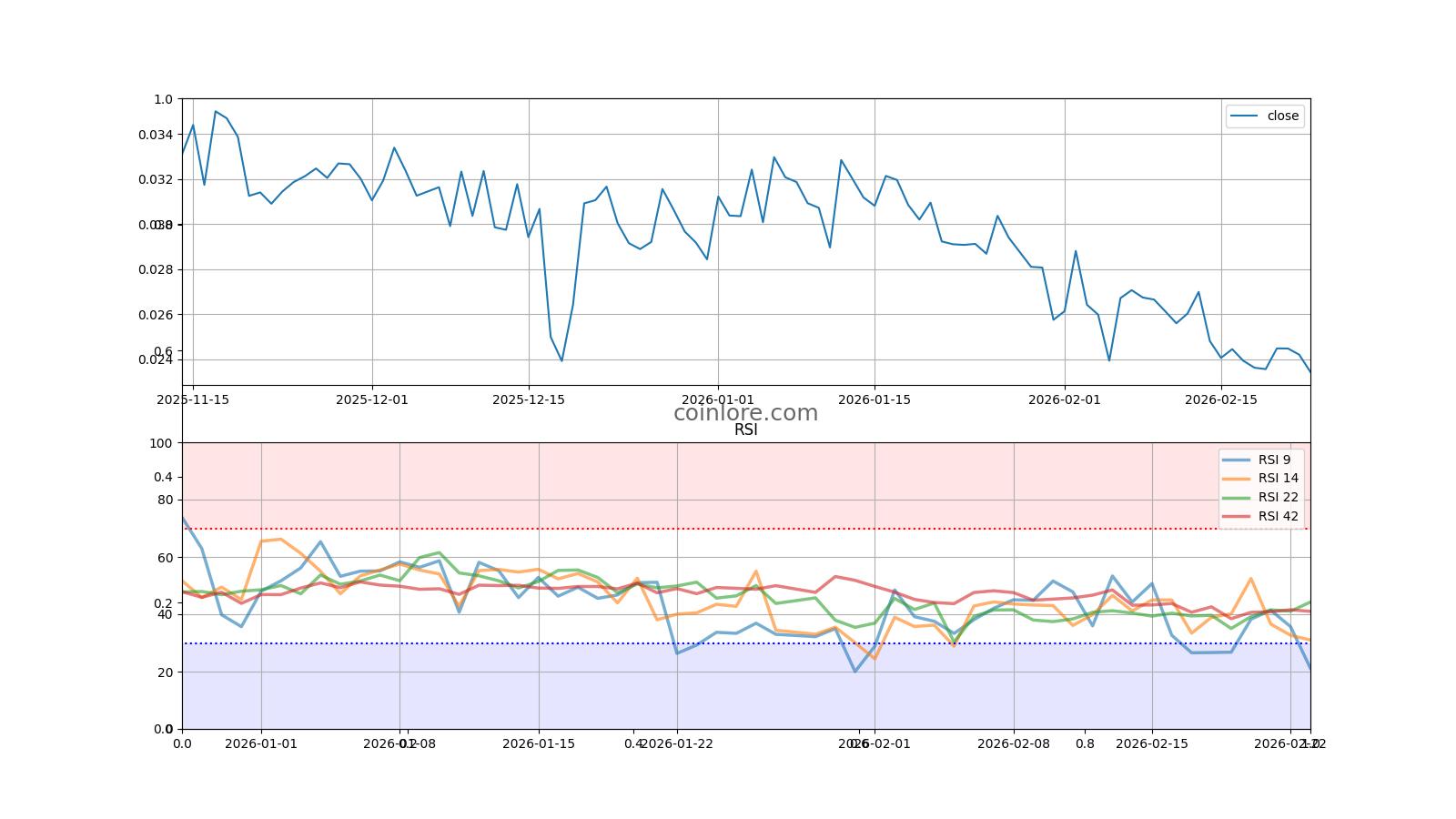 Karbo RSI indicator