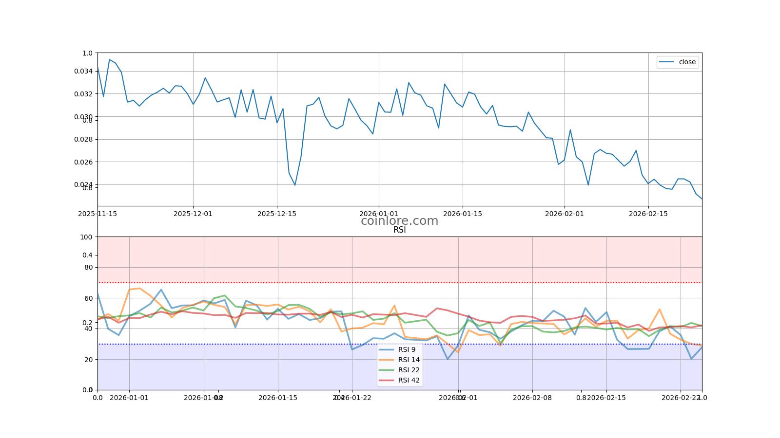 Karbo RSI indicator
