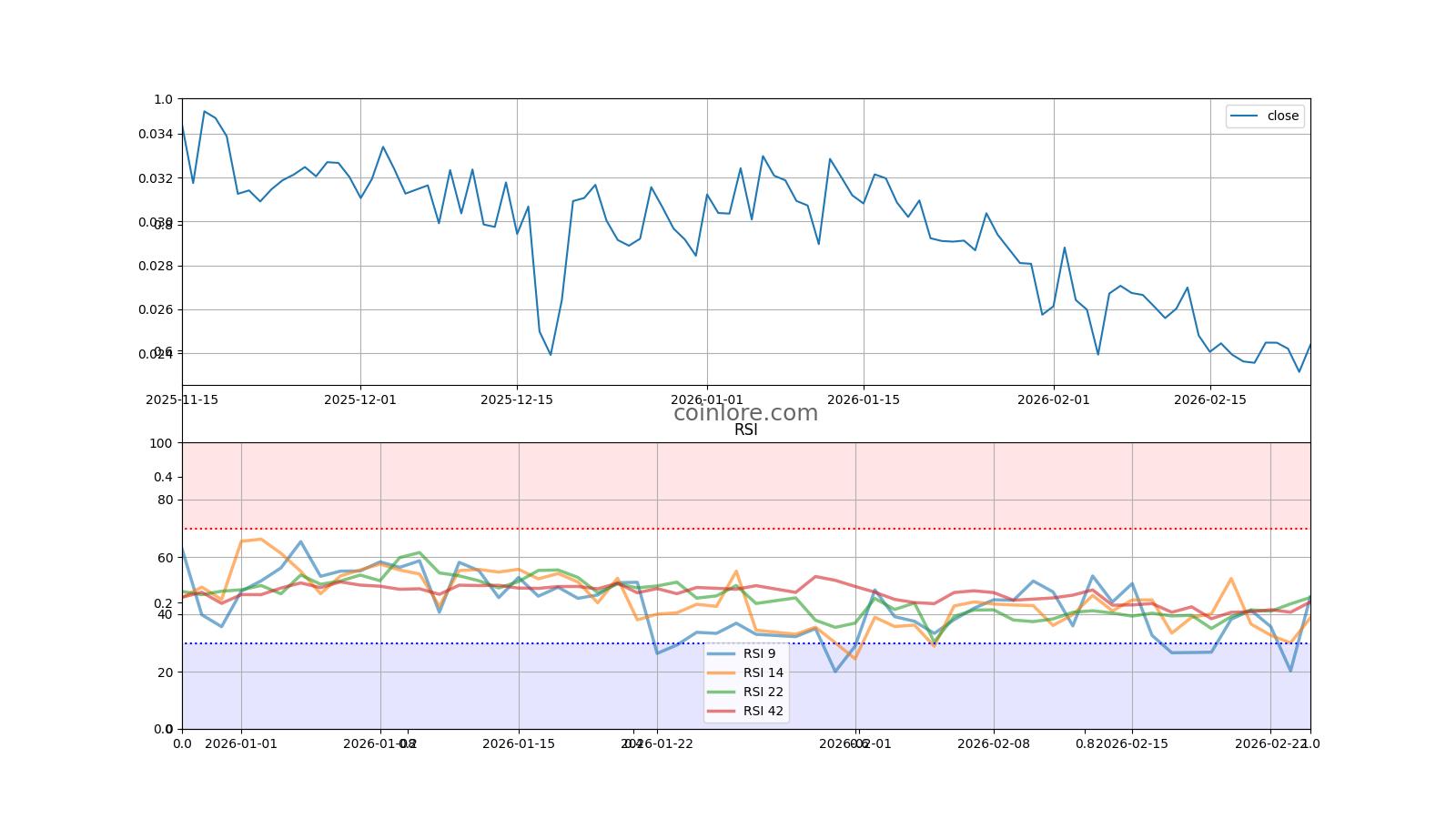 Karbo RSI indicator