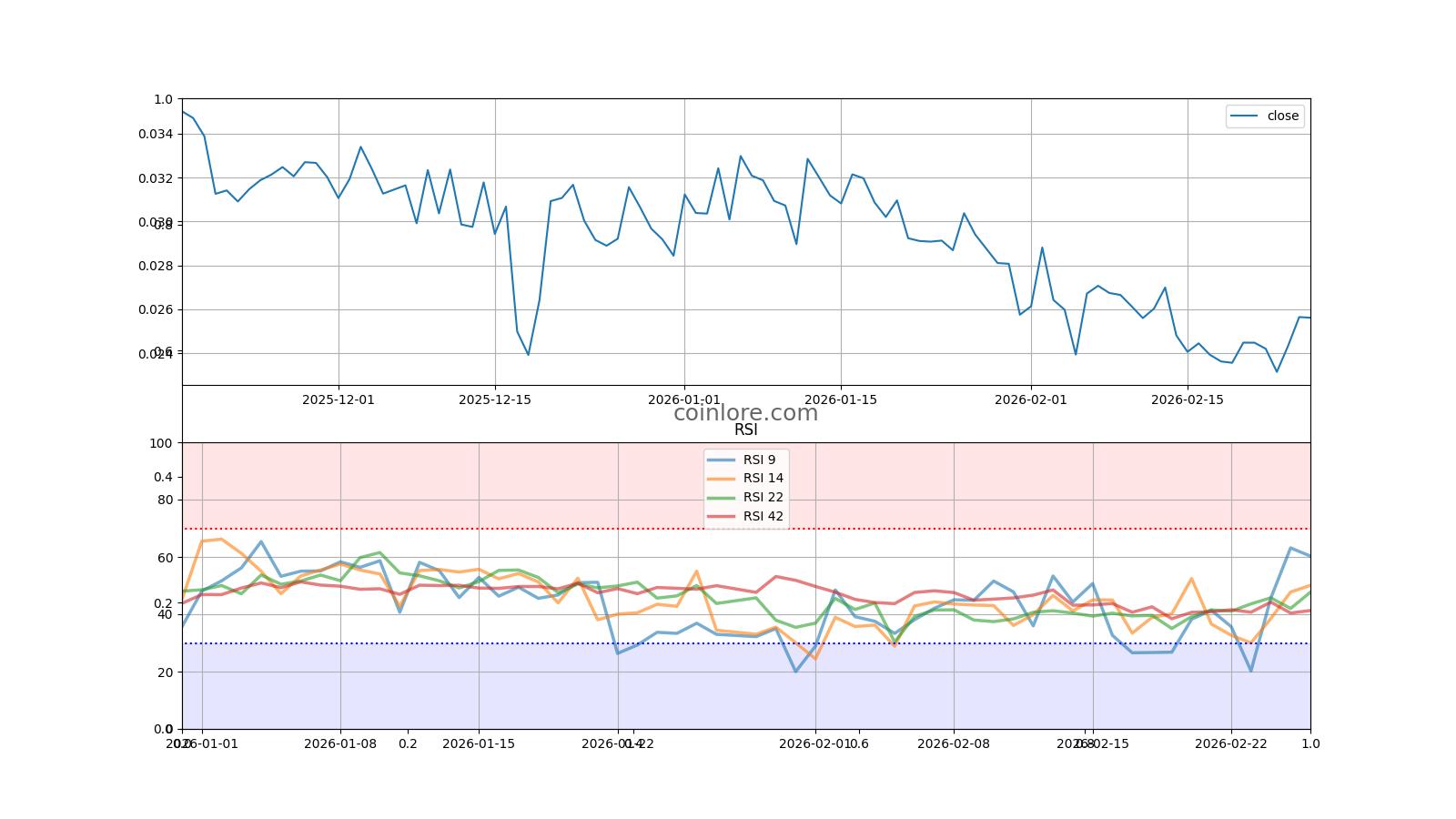 Karbo RSI indicator
